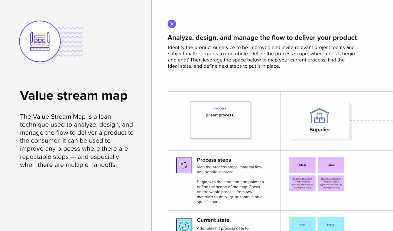 Value Stream Map Spreadsheet